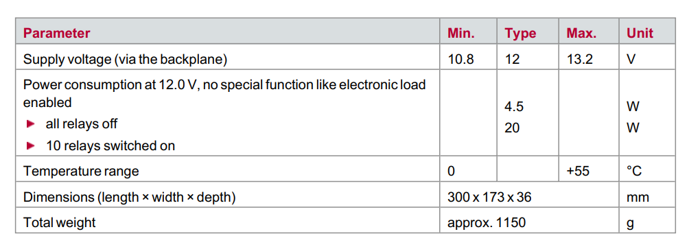 Vector CANOE VT1004A配置详解_vt板卡-CSDN博客