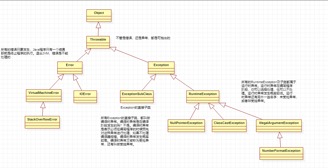 （超详细笔记整理）动力节点老杜 Javase进阶 【p486之后】动力节点老杜 Csdn博客 