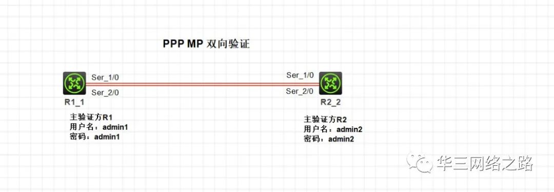H3C PPP MP协议-CSDN博客