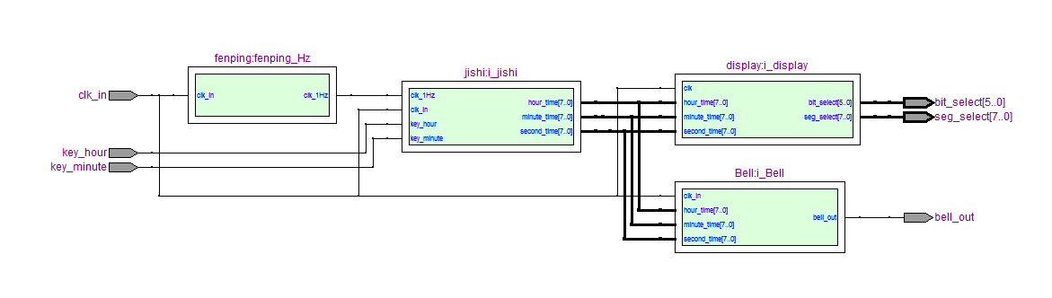 数字时钟设计vhdl代码quartus 21eda开发板eda数字时钟设计vhdl Csdn博客