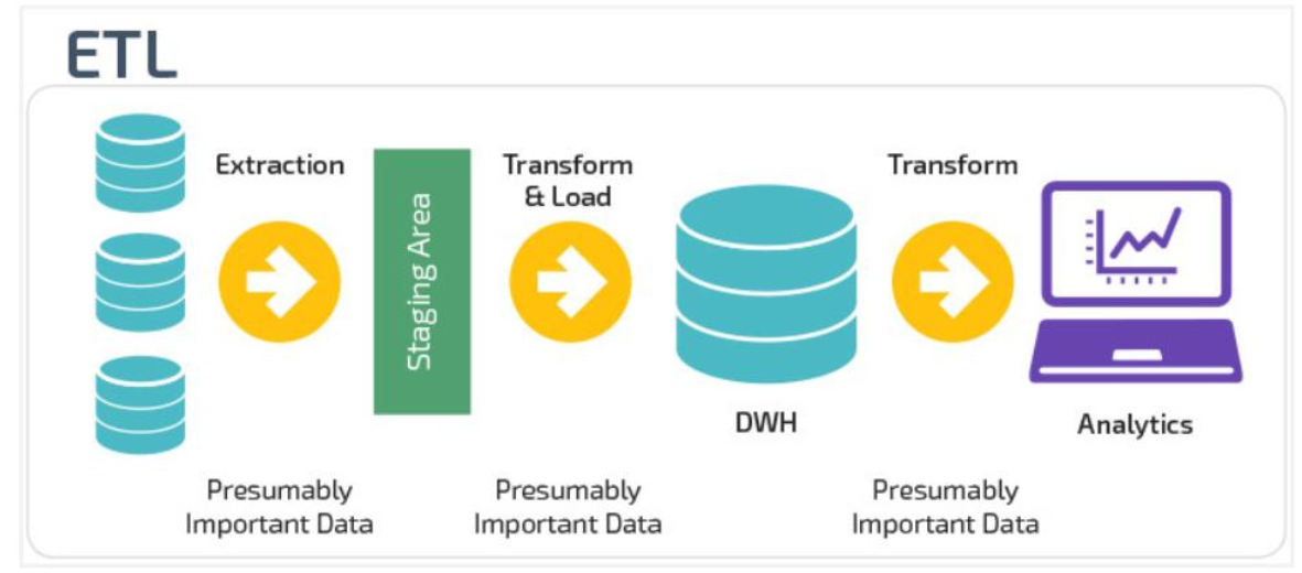 Python+大数据-hadoop(五)--数据仓库、Apache 01_apache hive python-CSDN博客