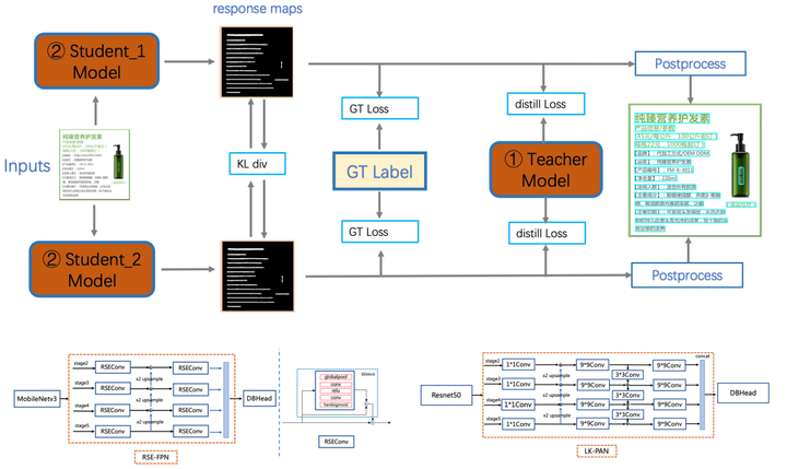 超轻量OCR系统PP-OCRv3技术解读-CSDN博客