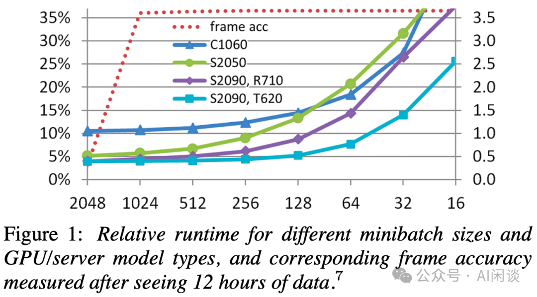 大规模分布式 AI 模型训练系列——流水线并行_memory-efficient pipeline-parallel dnn training-CSDN博客