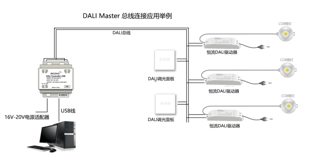 当使用DALI系统出现故障，该如何排除？_dali驱动不稳定-CSDN博客