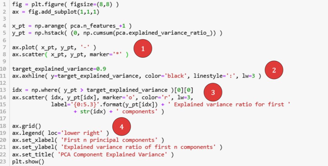 Python小白机器学习教程：Scikit-Plot精讲-CSDN博客