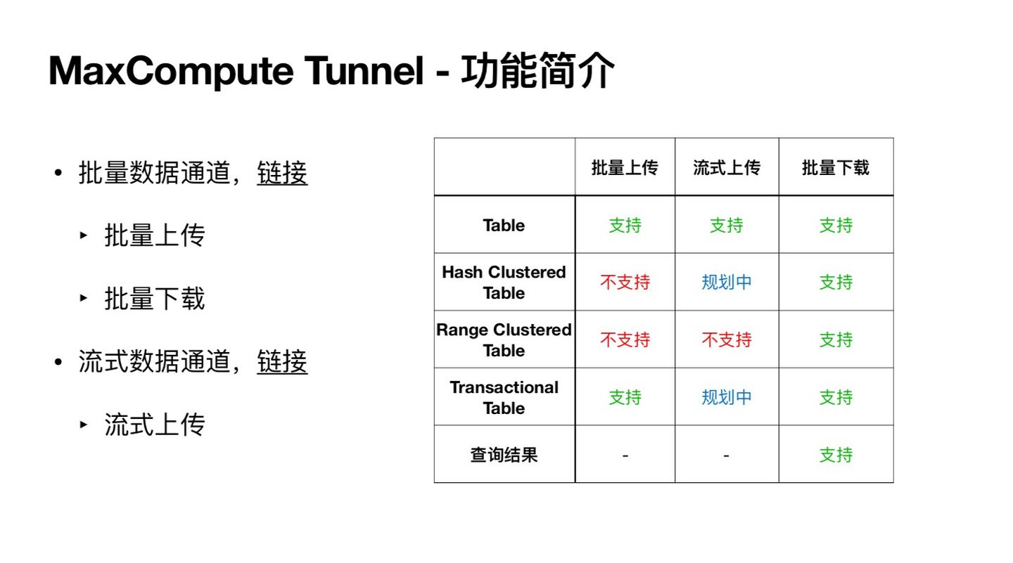 MaxCompute Tunnel 技术原理及开发实战_maxcompute的tunnel-CSDN博客