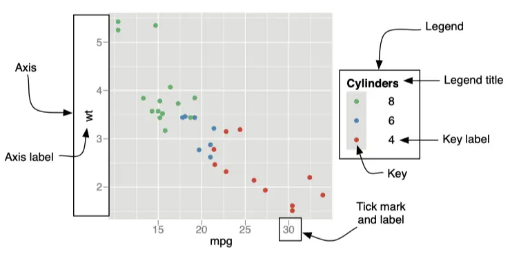 R 数据可视化 —— ggplot 图例设置_r语言ggplot设置图例-CSDN博客