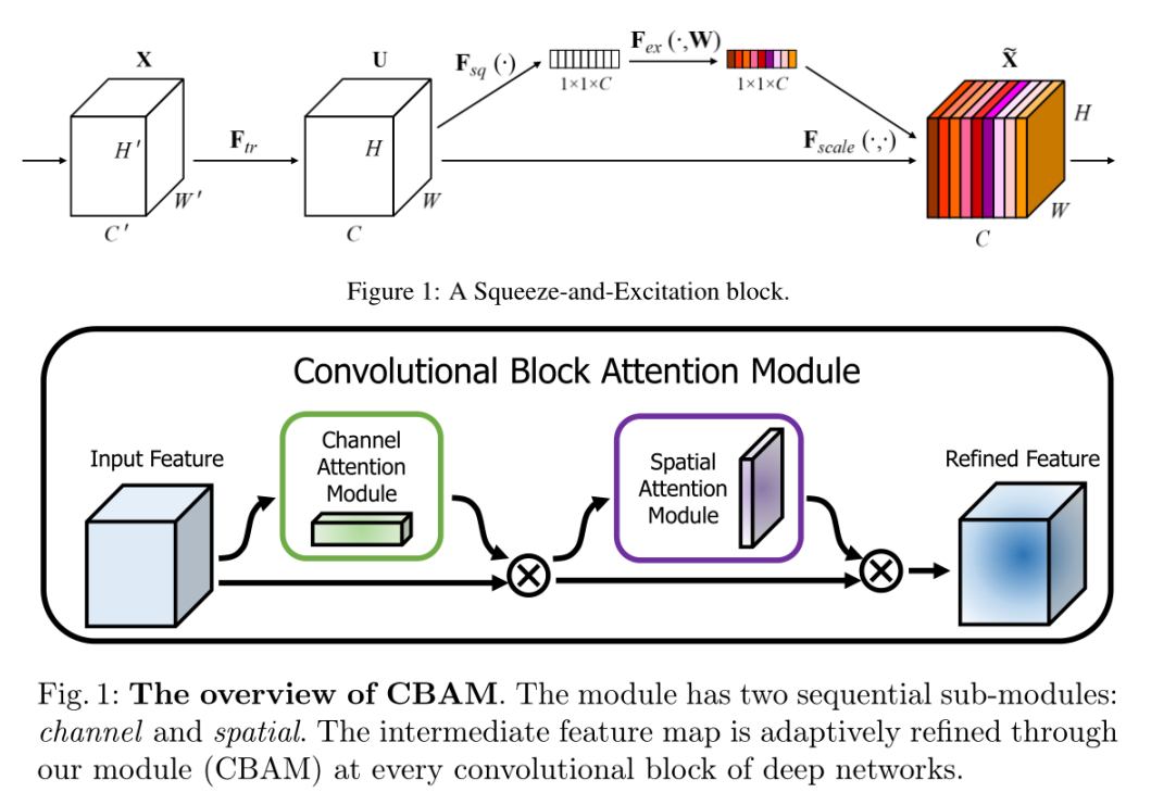论文阅读笔记Coordinate Attention for Efficient Mobile Network Design(CVPR2021)_coordatt论文-CSDN博客