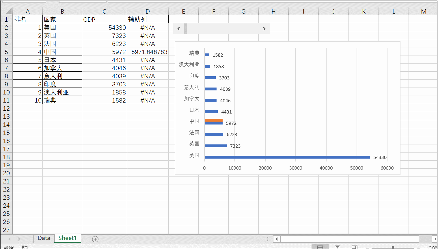 pdfptable 动态列怎么设置宽度_如何用Excel做全球GDP动态图-CSDN博客