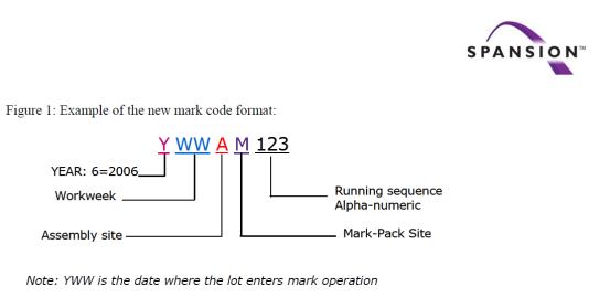 干货 | 最完整的元器件批次详细图解_硬见的博客-CSDN博客_ti芯片生产批号规则