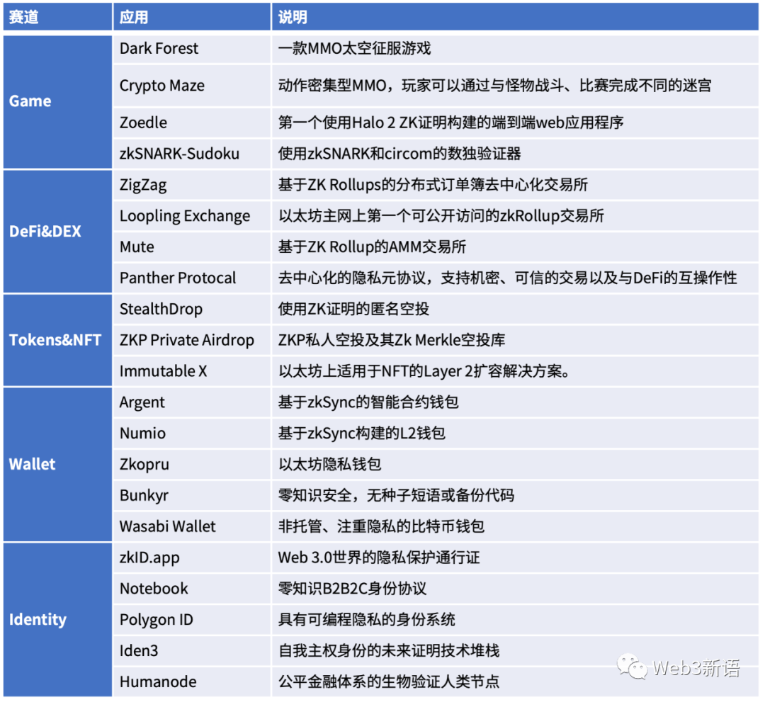 技术分析｜零知识证明研究综述_genesisee-CSDN博客