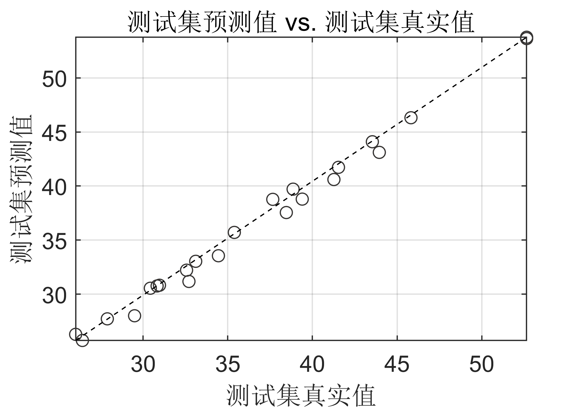 【MATLAB】GA_BP神经网络回归预测算法_gabp神经网络matlab-CSDN博客