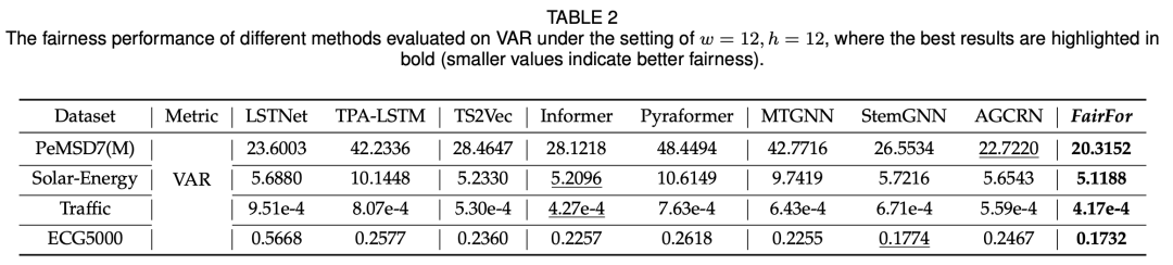 AAAI'23 | 两篇大厂CTR预估最新工作-CSDN博客