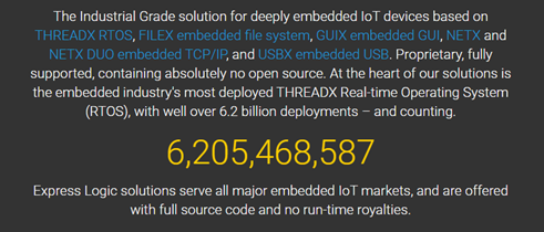 【STM32H7】第3章 ThreadX操作系统介绍_thread x多核架构-CSDN博客