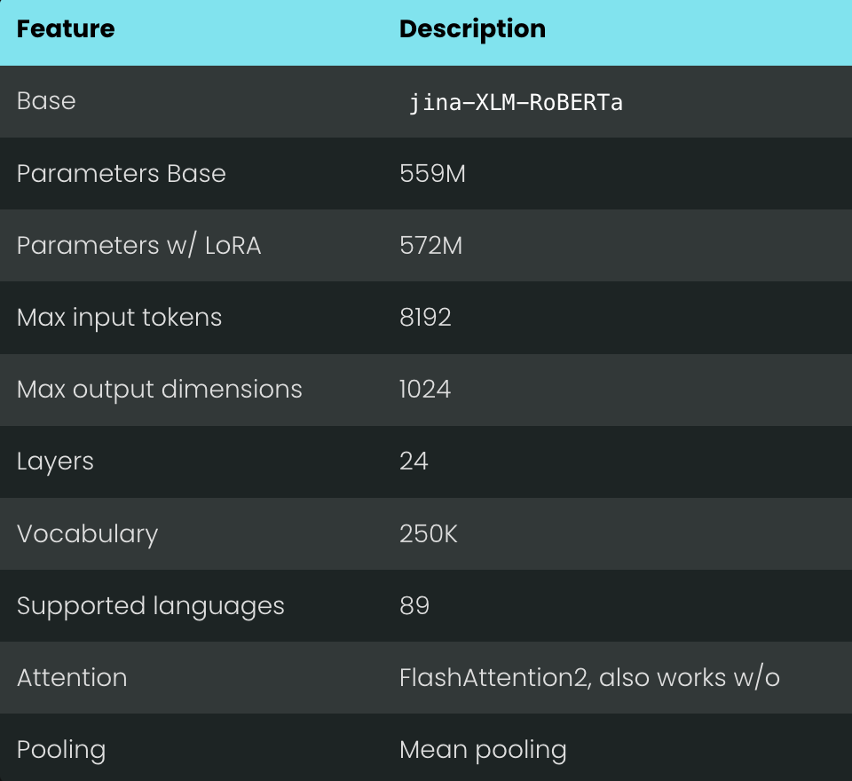 Jina Embeddings V3：站在多语言向量模型最前沿-CSDN博客