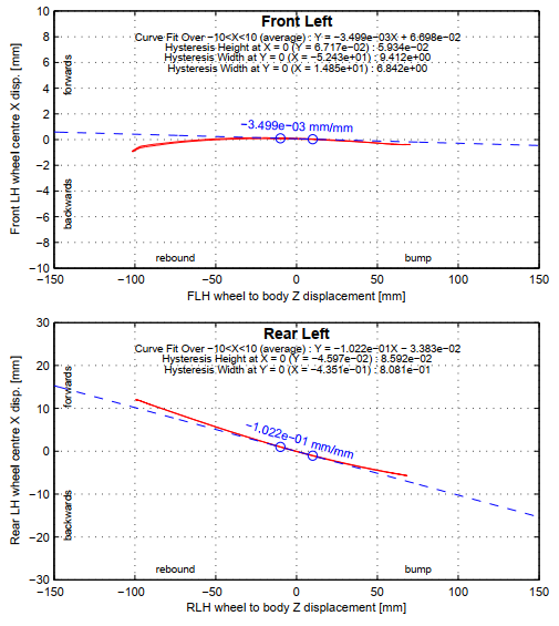 【K&C-第2篇】平行轮跳试验解析_什么是轮心纵向位移-CSDN博客