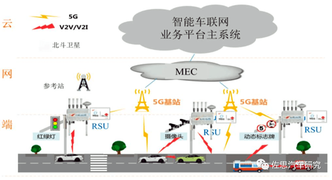 浅谈边缘计算下的车联网_车联网边缘计算-CSDN博客