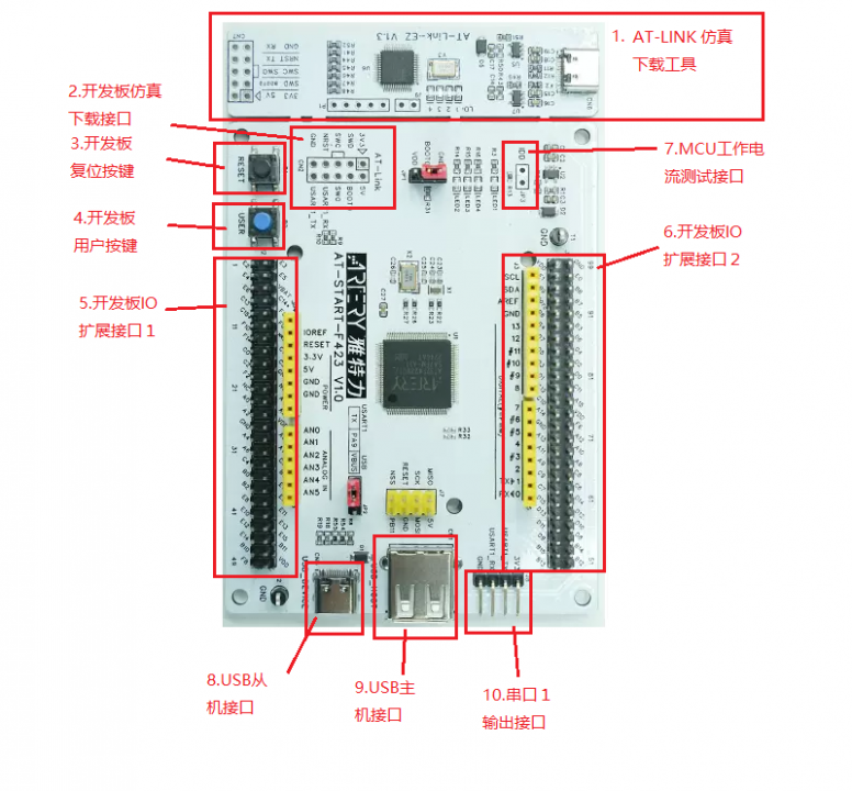 [AT32F423]【AT-START-F423测评】+1.官方库文件测试之USB虚拟串口_tazzle 串口-CSDN博客