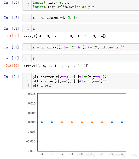 python高斯核函数_第11章 支撑向量机 SVM 学习笔记 下 高斯核函数RBF-CSDN博客