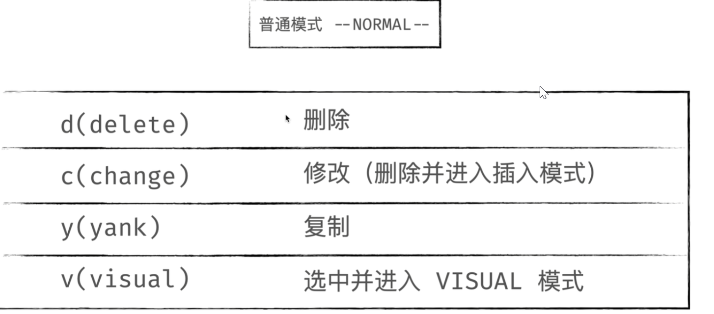 探索Vim的强大编辑功能和模式切换_vim mode-CSDN博客