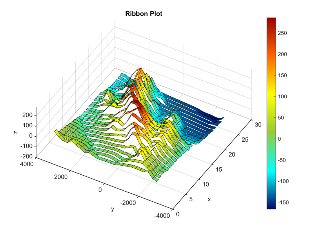 Matlab论文插图绘制模板第66期—条带图(Ribbon)_matlab图片旁边的条叫啥-CSDN博客