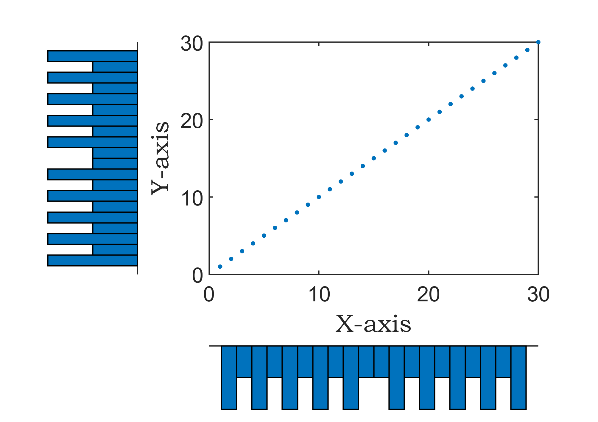 MATLAB | 科研绘图第十三期表示散点分布的双柱状统计图_matlab chinesecolors(150)-CSDN博客