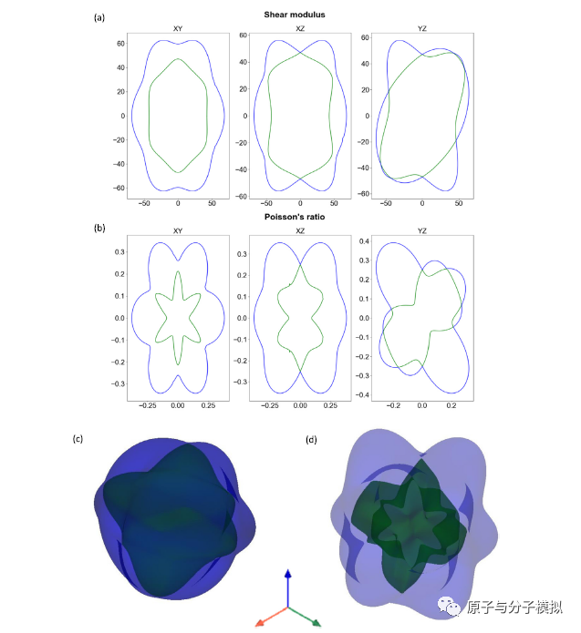 弹性各向异性后处理软件（三）_pugh's ratio-CSDN博客