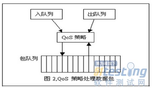 linux qos 内核配置,Linux下QOS：应用篇-CSDN博客
