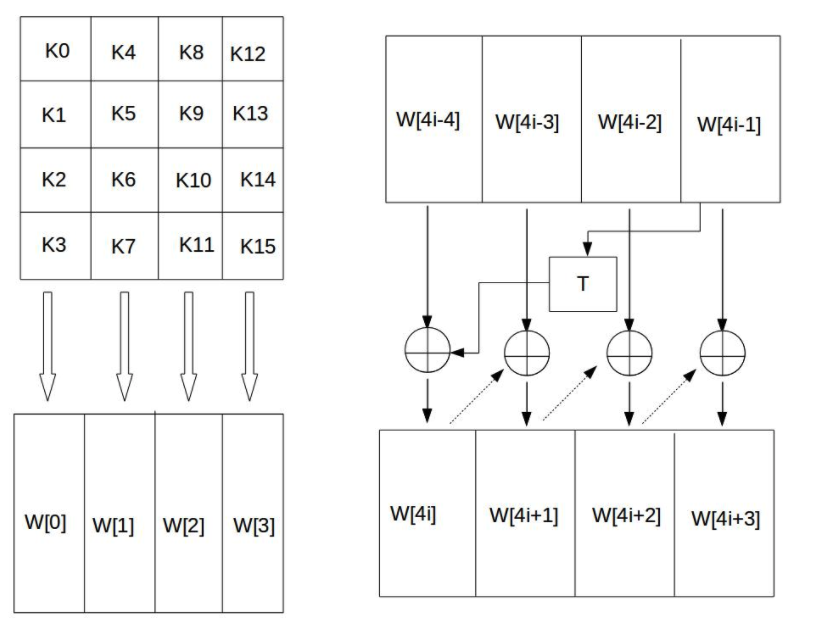 AES加密原理_aes算法原理-CSDN博客
