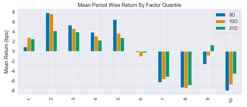 Barra模型因子的构建及应用系列九之Growth因子_barra模型复现-CSDN博客