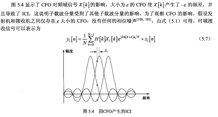 第8章：OFDM同步技术（2）——载波频率偏差_多普勒cfo-CSDN博客