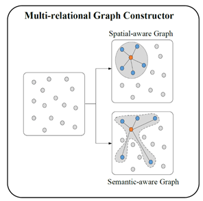 KDD CUP 2022 风能预测赛题冠军方案分享_kdd cup2022-CSDN博客