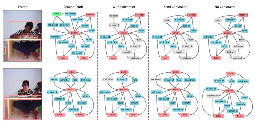 哈工大SCIR | 场景图生成简述-CSDN博客