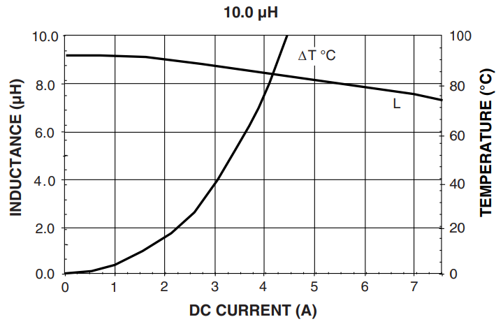 一分钟了解电感基础知识_电感dcr lcr-CSDN博客