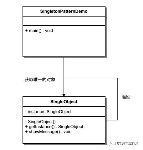 单例模式（Singleton Pattern）-CSDN博客