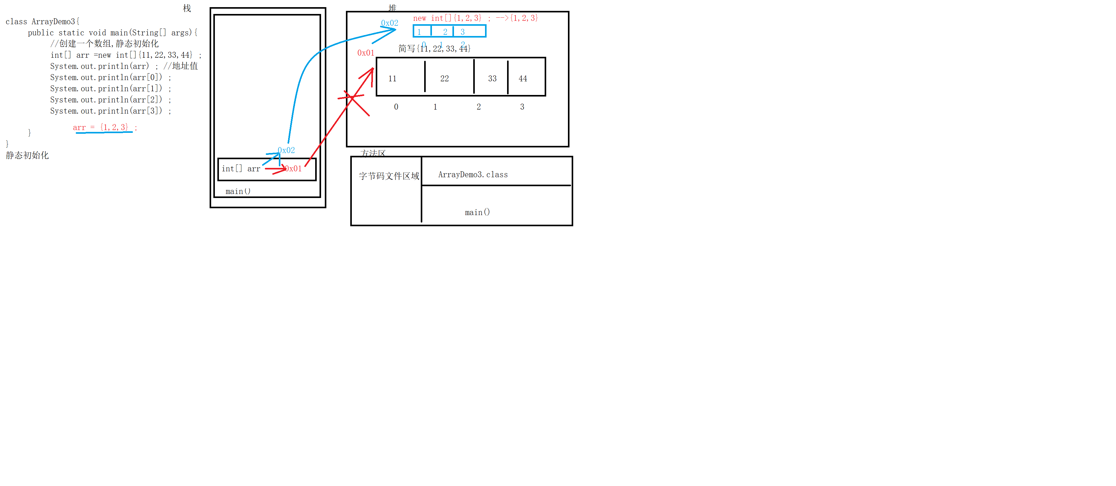 Java 数组 Csdn博客