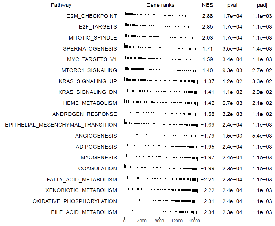 这篇Cell里面的GSEA展示很不错！-CSDN博客
