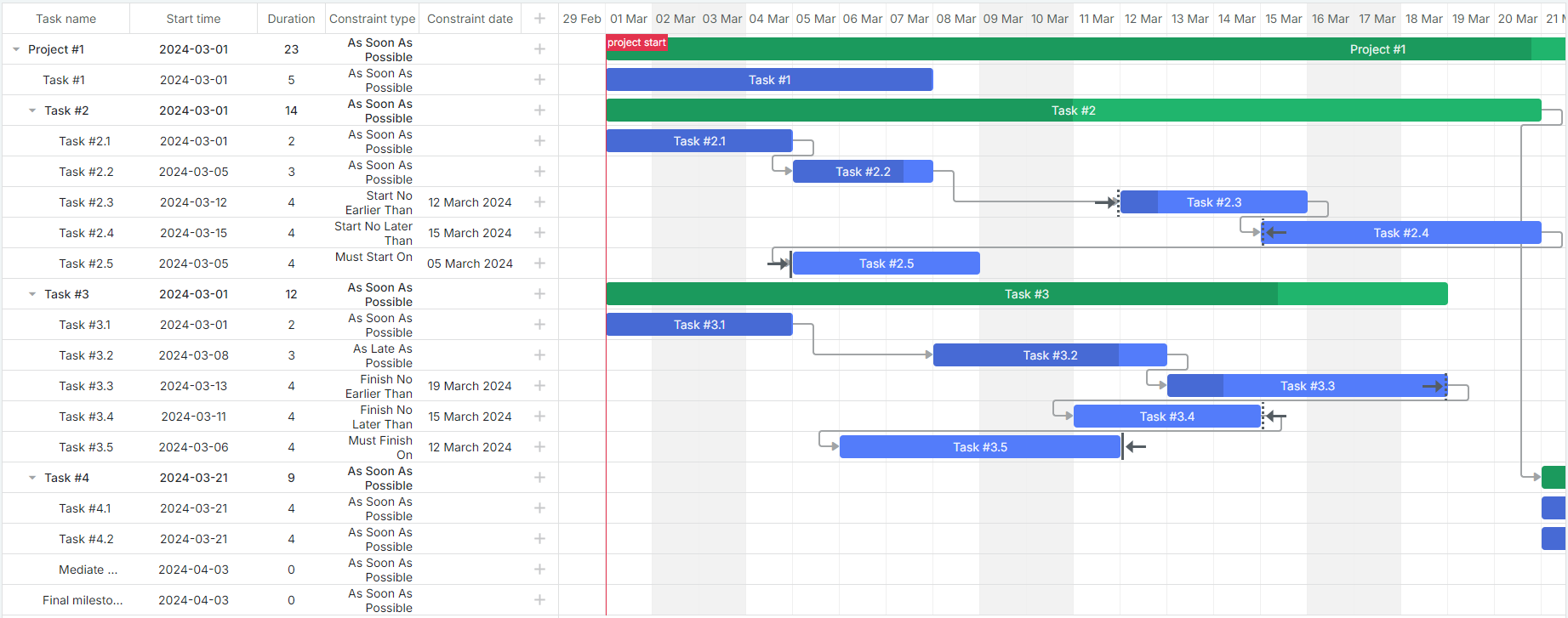 甘特图组件DHTMLX Gantt 9.0 重大发布！包括主题、摘要等的全面新增和改进_dhtmlxgantt 左侧 sticky-CSDN博客