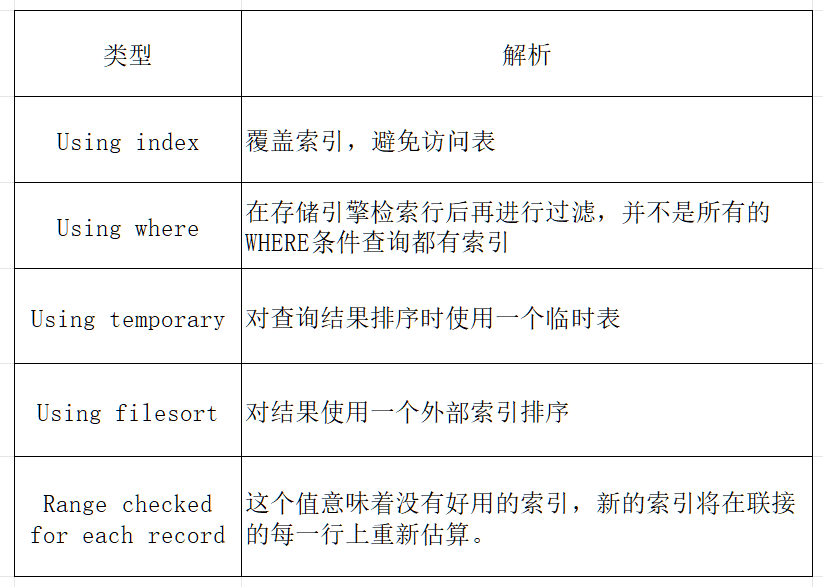 深入解析MySQL索引：Explain命令揭秘-CSDN博客