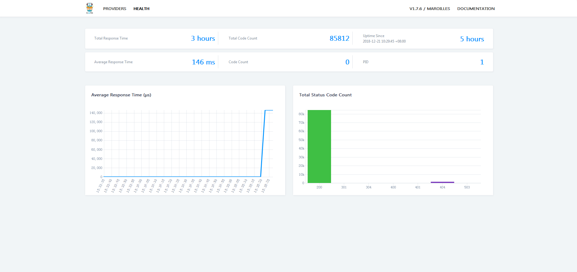 【开源项目】SpringBlade微服务开发平台_spring blade-CSDN博客