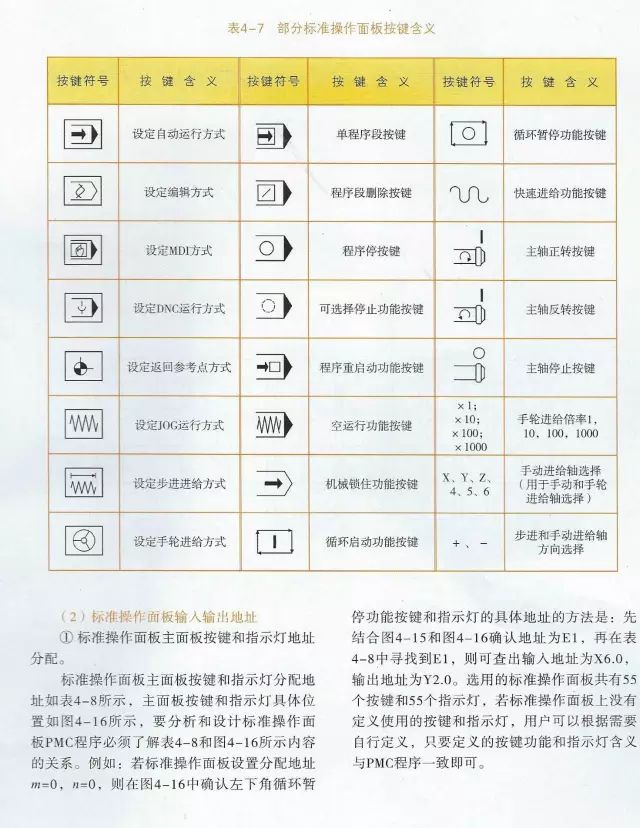 发那科pmc地址分配_发那科：IO配置调试-CSDN博客