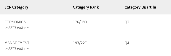 速度之王！2区SSCI，ABS二星！月内见刊，领域认可度高！_managerial and decision economics-CSDN博客