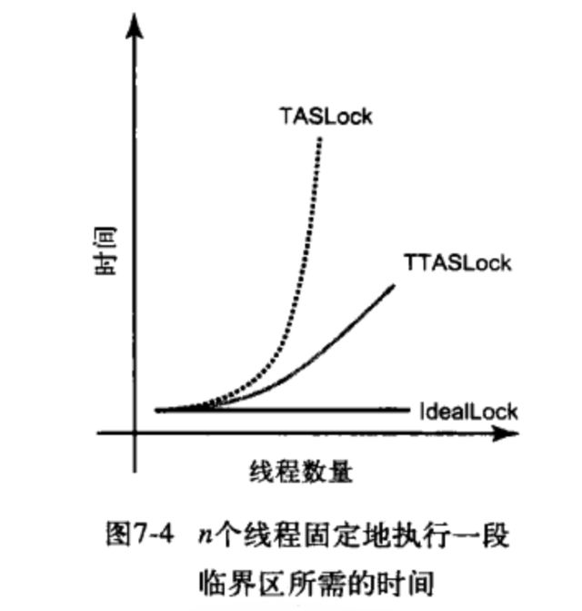 深入剖析Java AQS：CLH锁的原理、实现与优化-CSDN博客