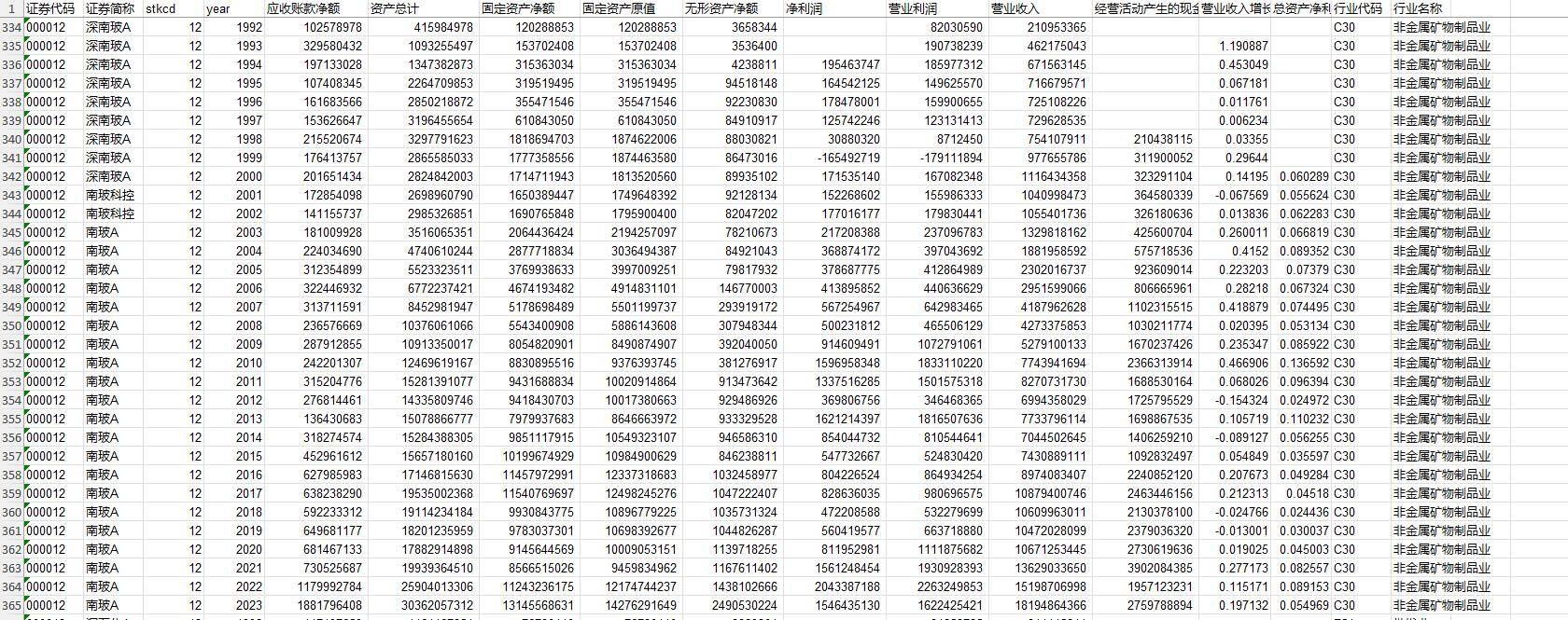 应计盈余管理：修正的琼斯模型数据+Stata代码（2000-2023年）_修正jones模型-CSDN博客