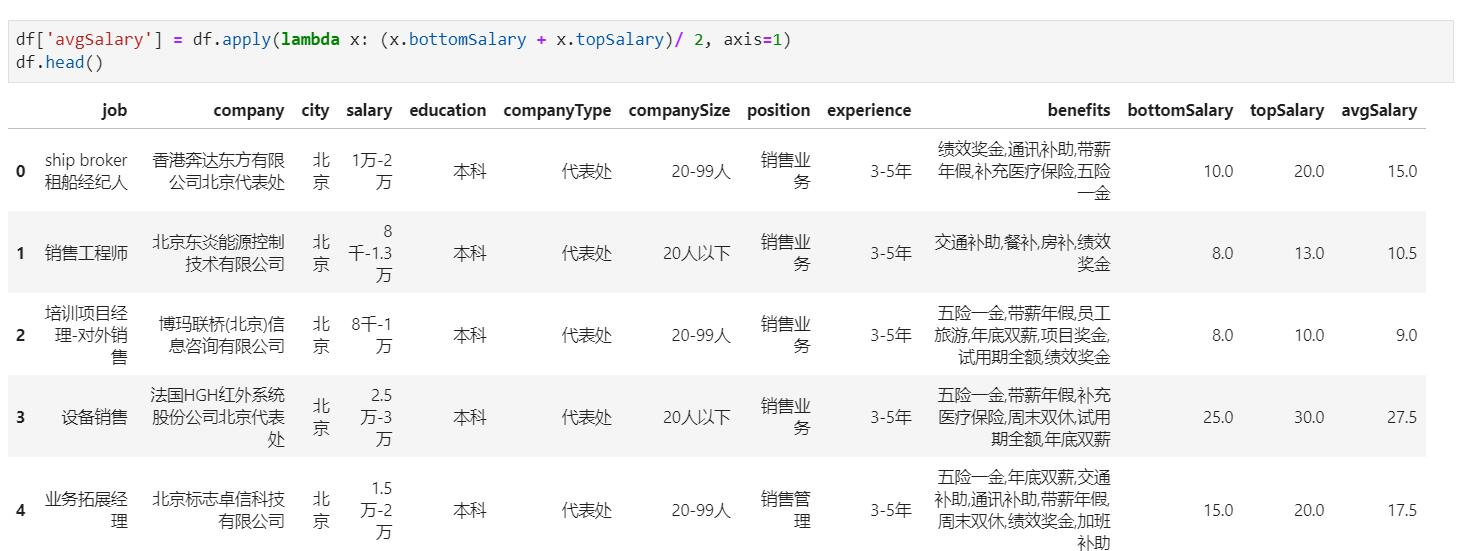 【python】利用python对招聘信息数据分析分析 Jobscsv 的薪资与工作年限的数据相关性代码 Csdn博客
