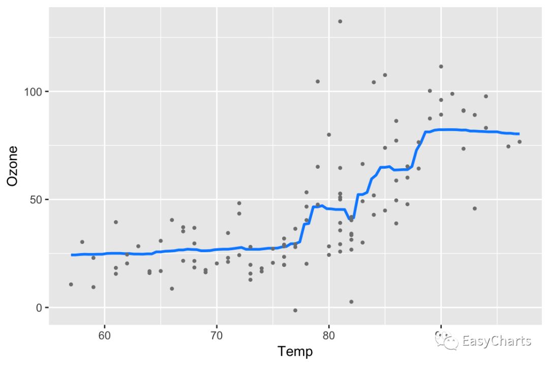 visreg：带你玩遍模型可视化-CSDN博客