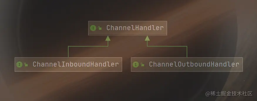 Netty 的 Handler 链调用机制 Netty 异步 链式调用 Csdn博客