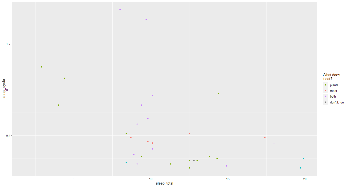 ggplot2:数据分析与图形艺术 学习笔记06---第六章 标度、坐标轴和图例_ggplot xlim-CSDN博客