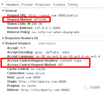 掌握并理解 CORS (跨域资源共享)_any-origin-with-credential-CSDN博客