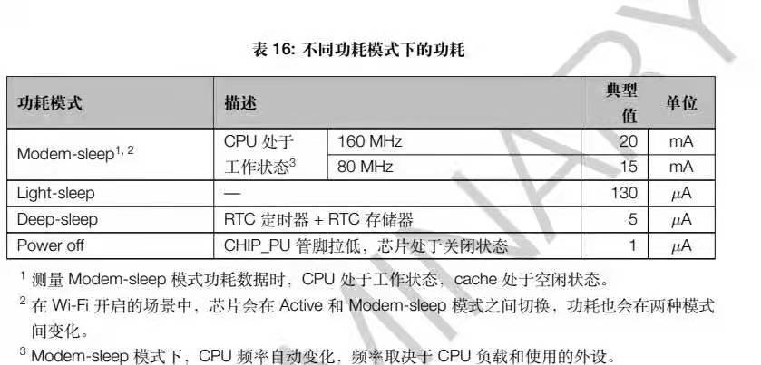 Micropython Esp32 睡眠与唤醒 (含esp32 C3 的按键唤醒办法)micropython Lightsleep Csdn博客 1706